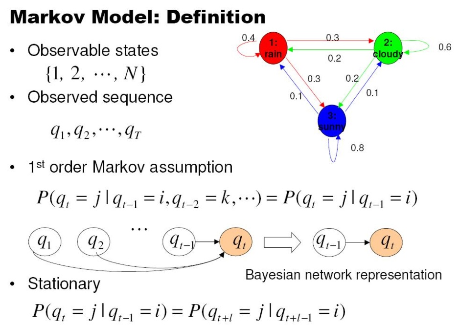 [펌] Markov Model : 네이버 블로그